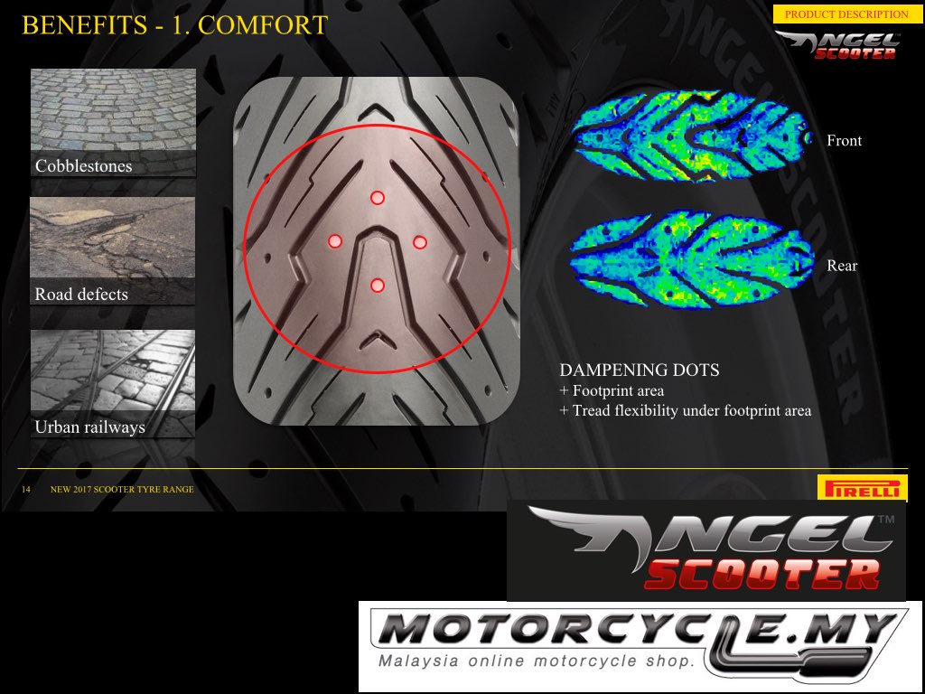 Tyres for NMAX - TIMSUN OR MAXXIS F1? or any recom