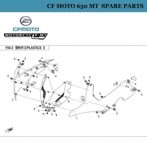 CF MOTO 650 Malaysia